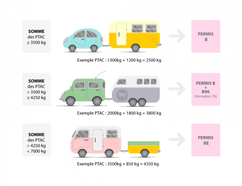 Auto-école du Marensin - Permis remorque
